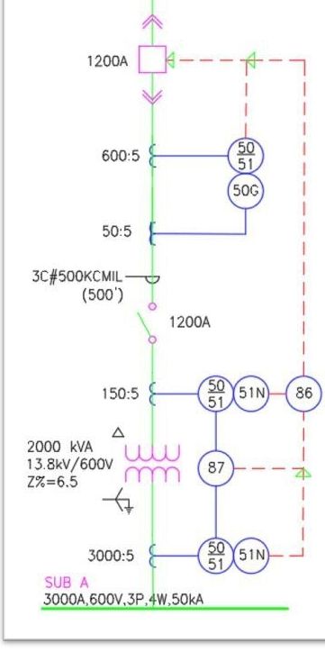 Single Line Diagram(SLD) – Engineering that makes difference and excitement