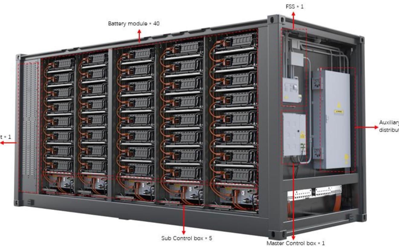 Battery rack system overview – Engineering that makes difference and ...
